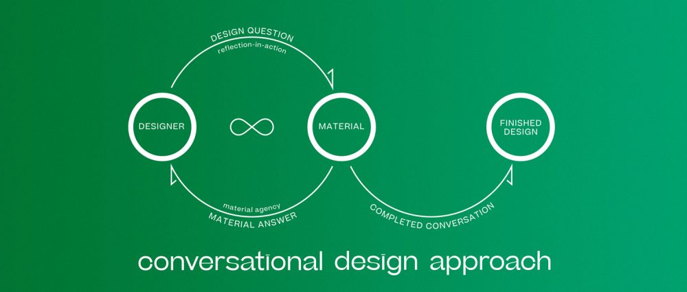 Education in the Expanded Field of Design & the Conversational Design ...